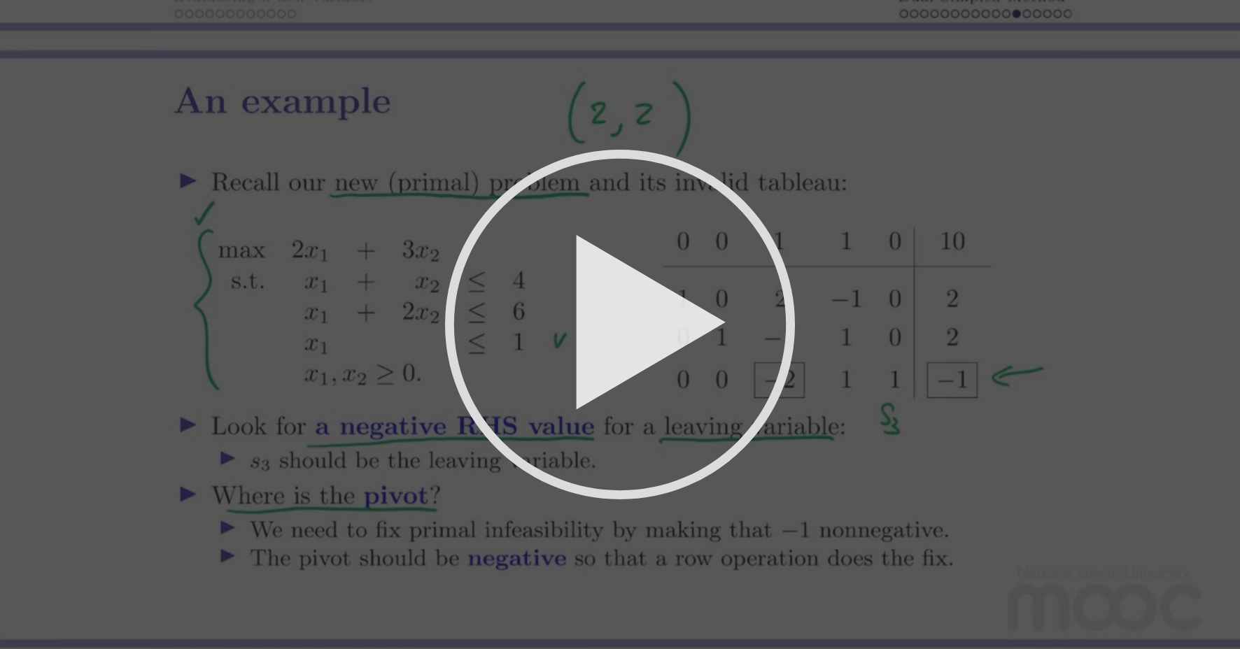 3-6: Dual simplex – Example and remark. - Sensitivity Analysis and Dual Simplex Method | Coursera