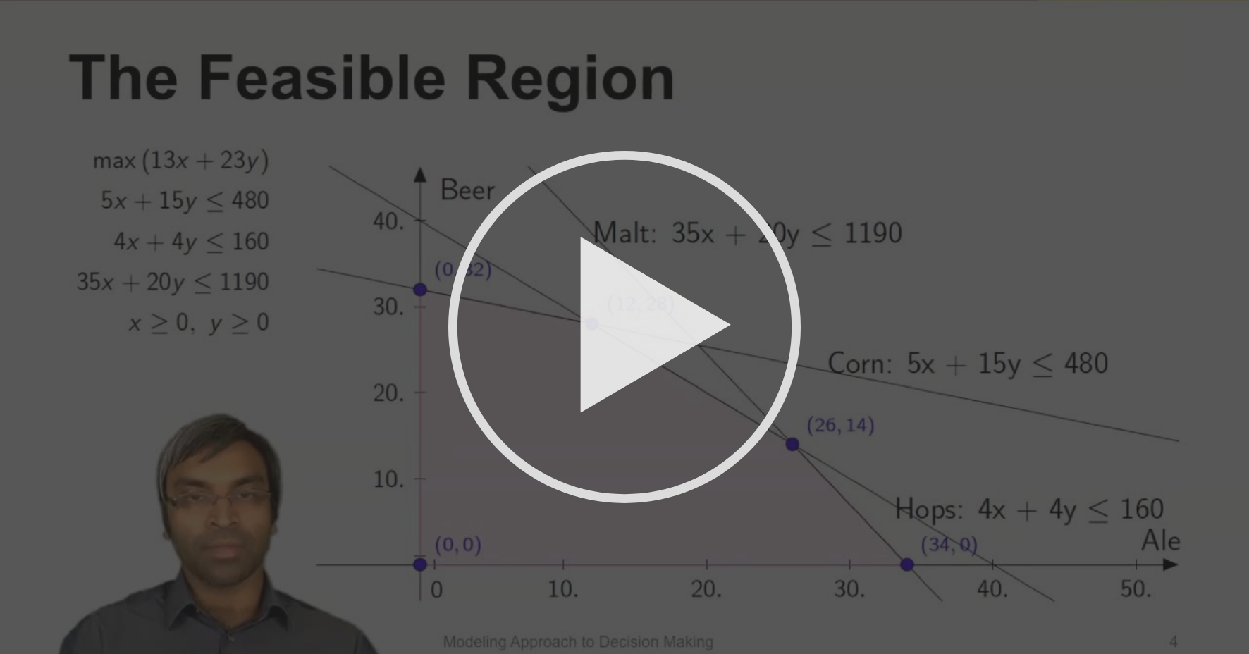 Solving Linear Optimization Problems Part 1b Module 2 Solving Linear Programs Coursera 