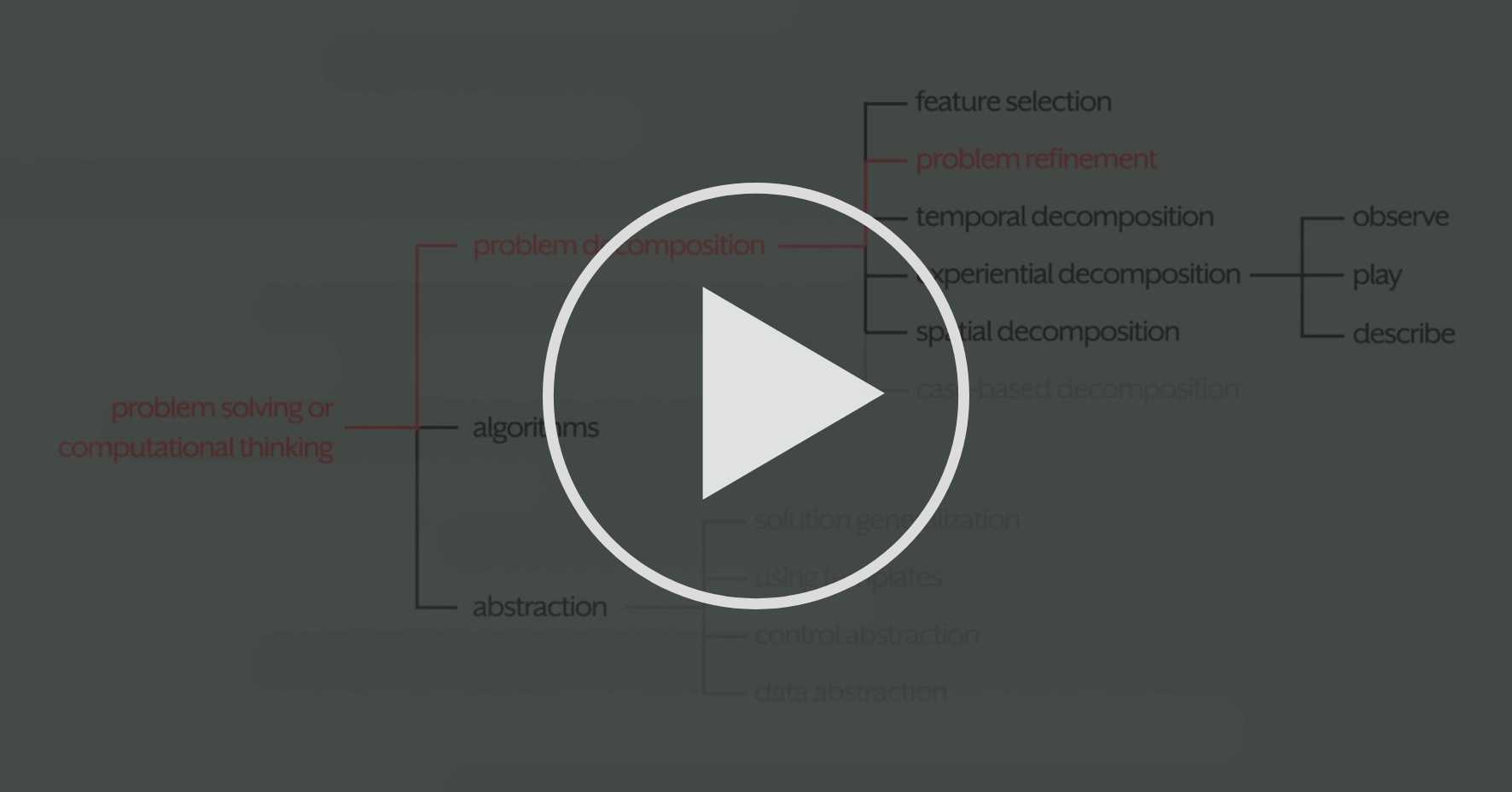Create Algorithm For Hacking Version 1 Module 1 Design Hacking Version 1 Coursera