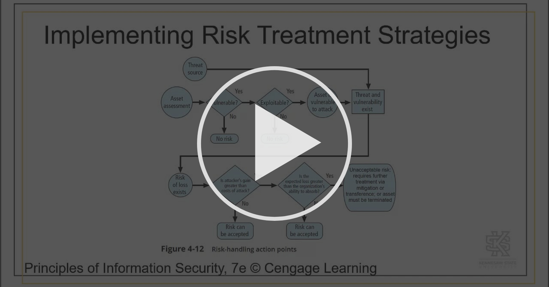 Implementing Risk Treatment Strategies - Conducting the RM Process ...
