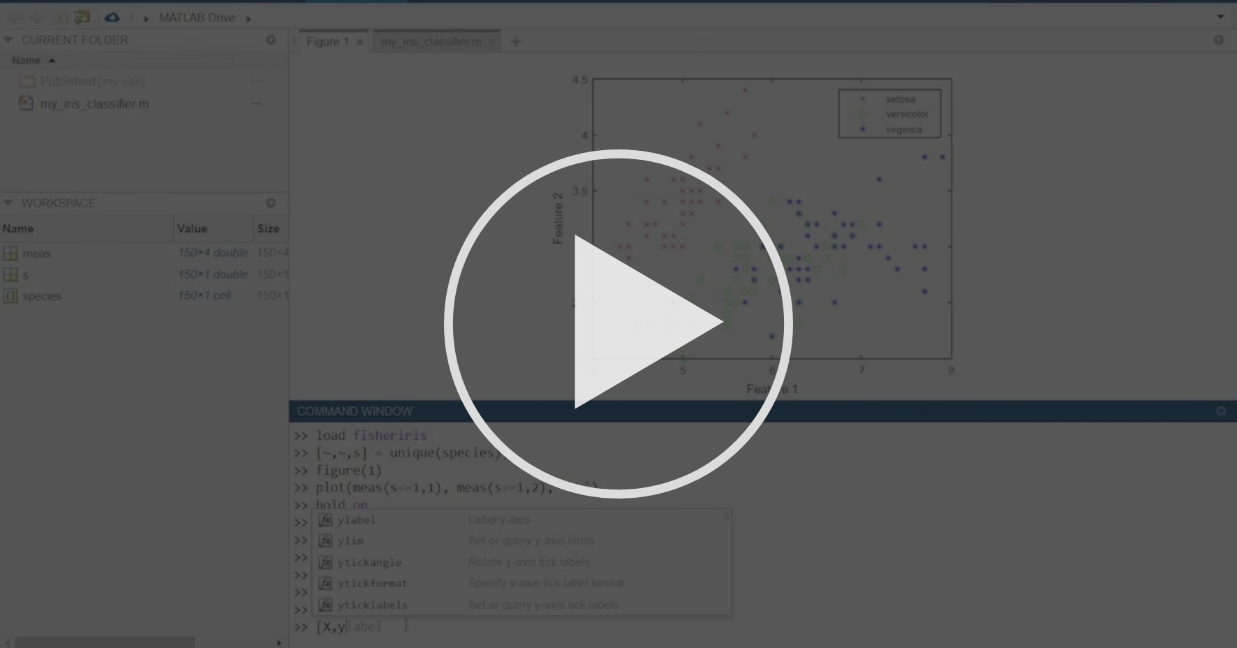 Data Classification Data Analysis In Matlab Coursera 2580