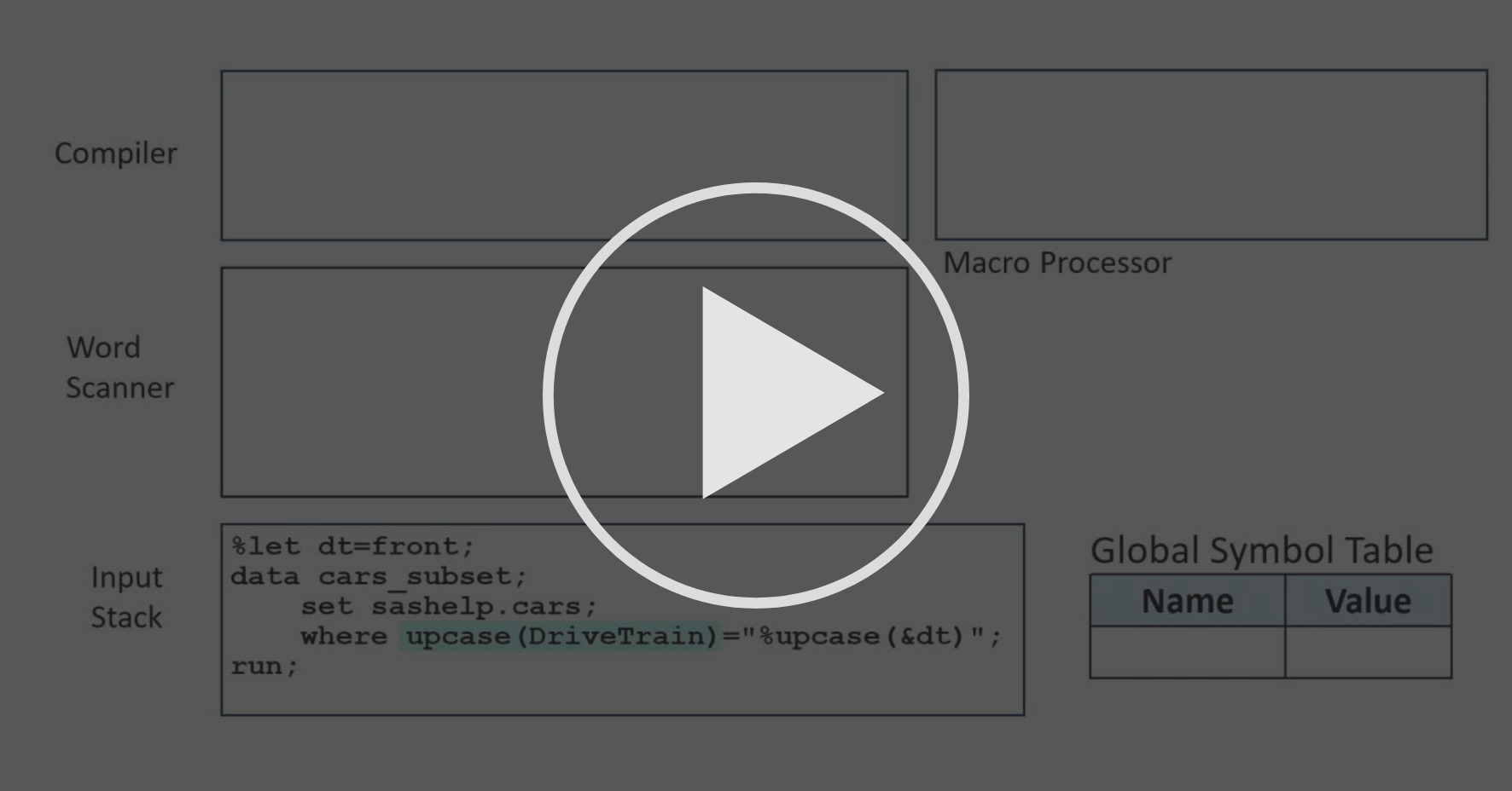Sas Functions And Macro Functions Storing And Processing Text Coursera