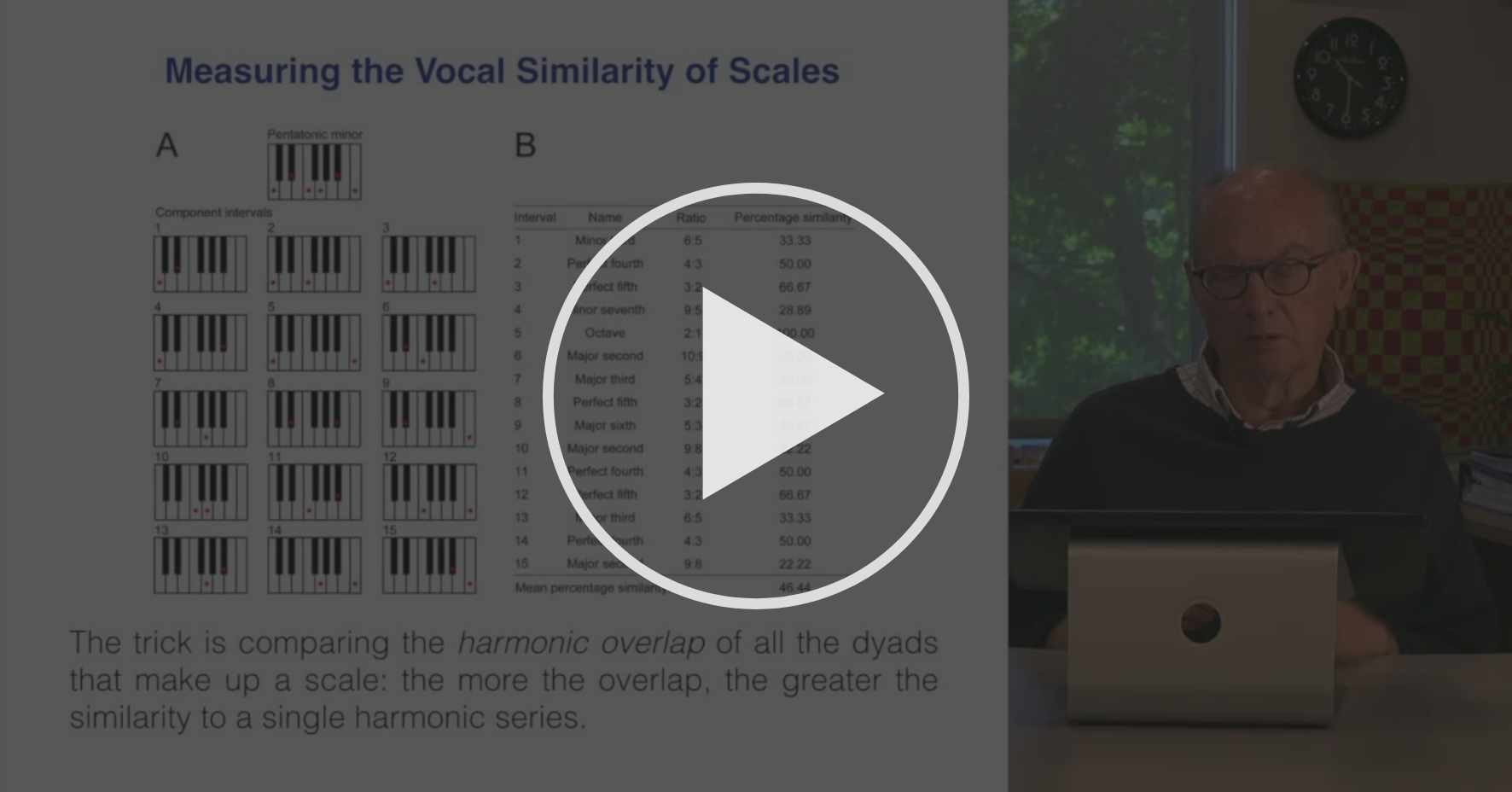 Testing a Biological Explanation of Scale Preference - Musical Scales ...