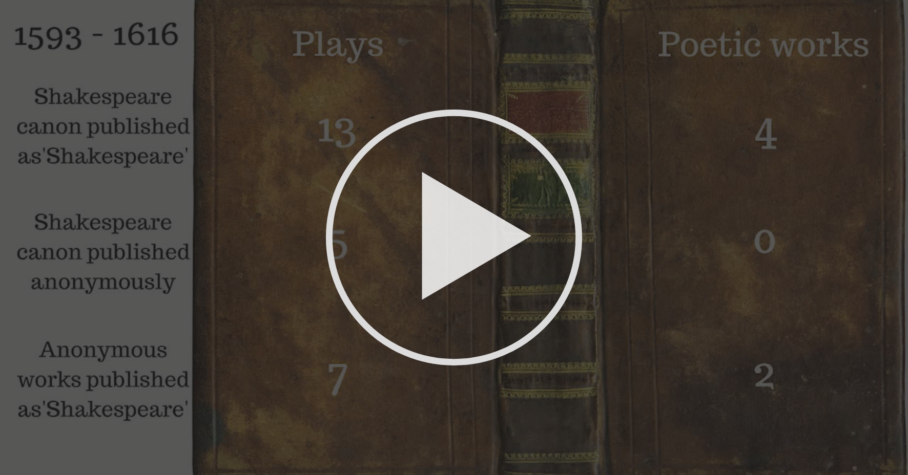 A 3.2 The Shakespeare Apocrypha - Understanding the Question | Coursera