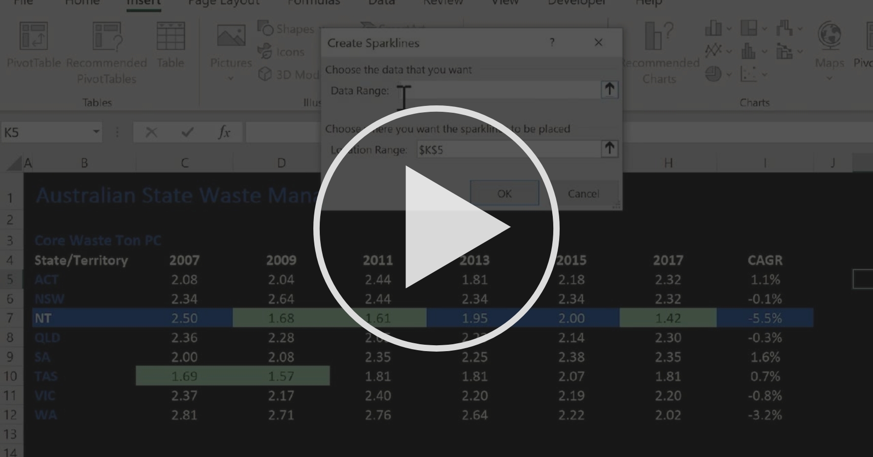 Visualizations With Sparklines And Shapes Data Visualizations Using Conditional Formatting