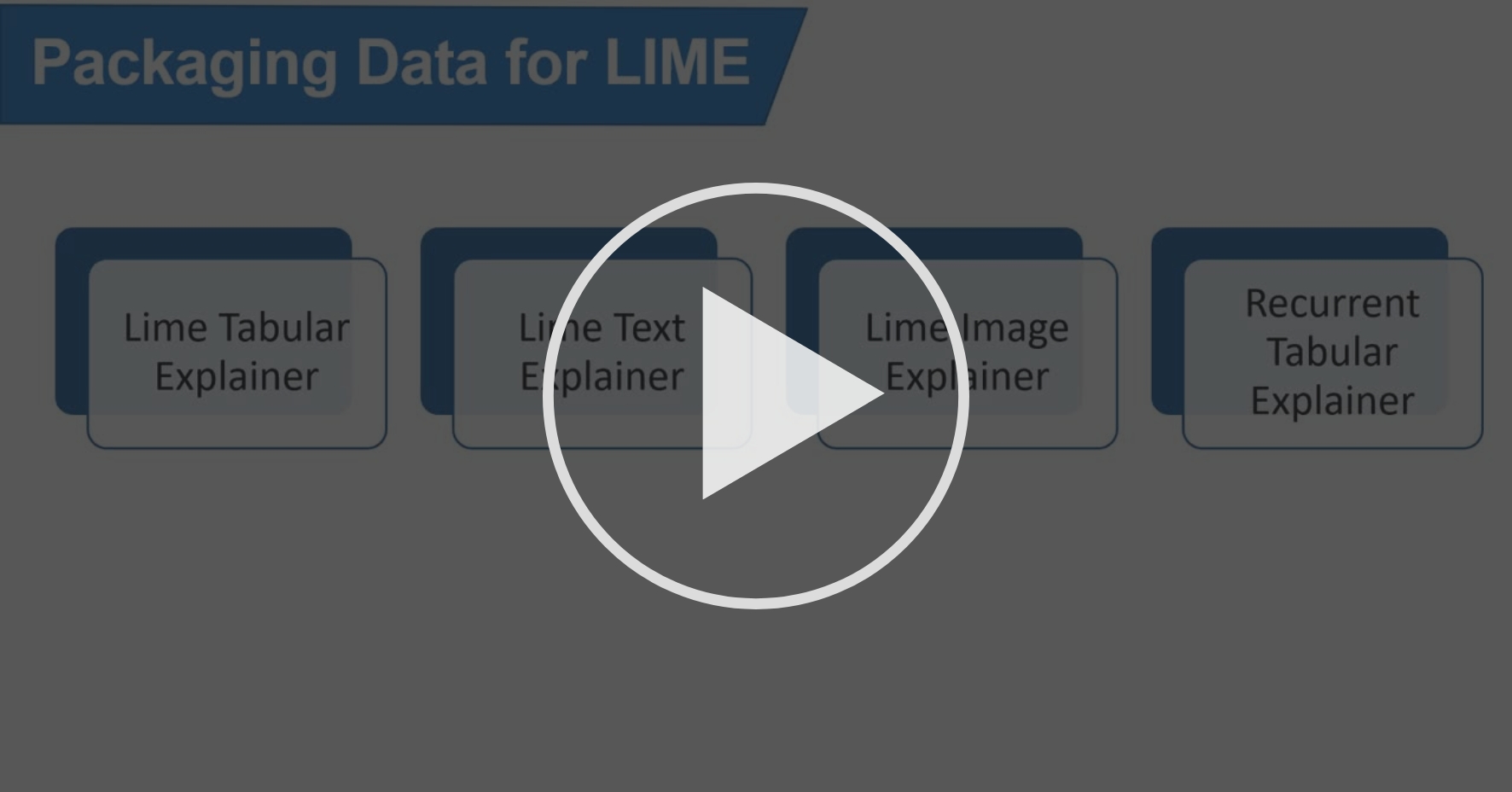 LIME in Time-Series Classification - Local Explainability Methods for Deep Learning Models ...