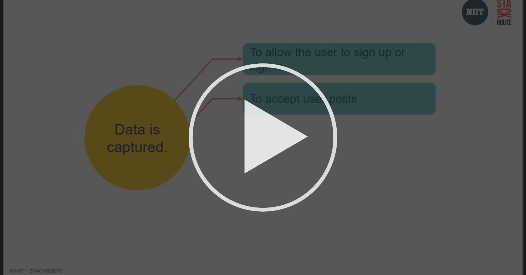 Perform Client Side Validations Validate User Data Using Client Side Javascript Coursera