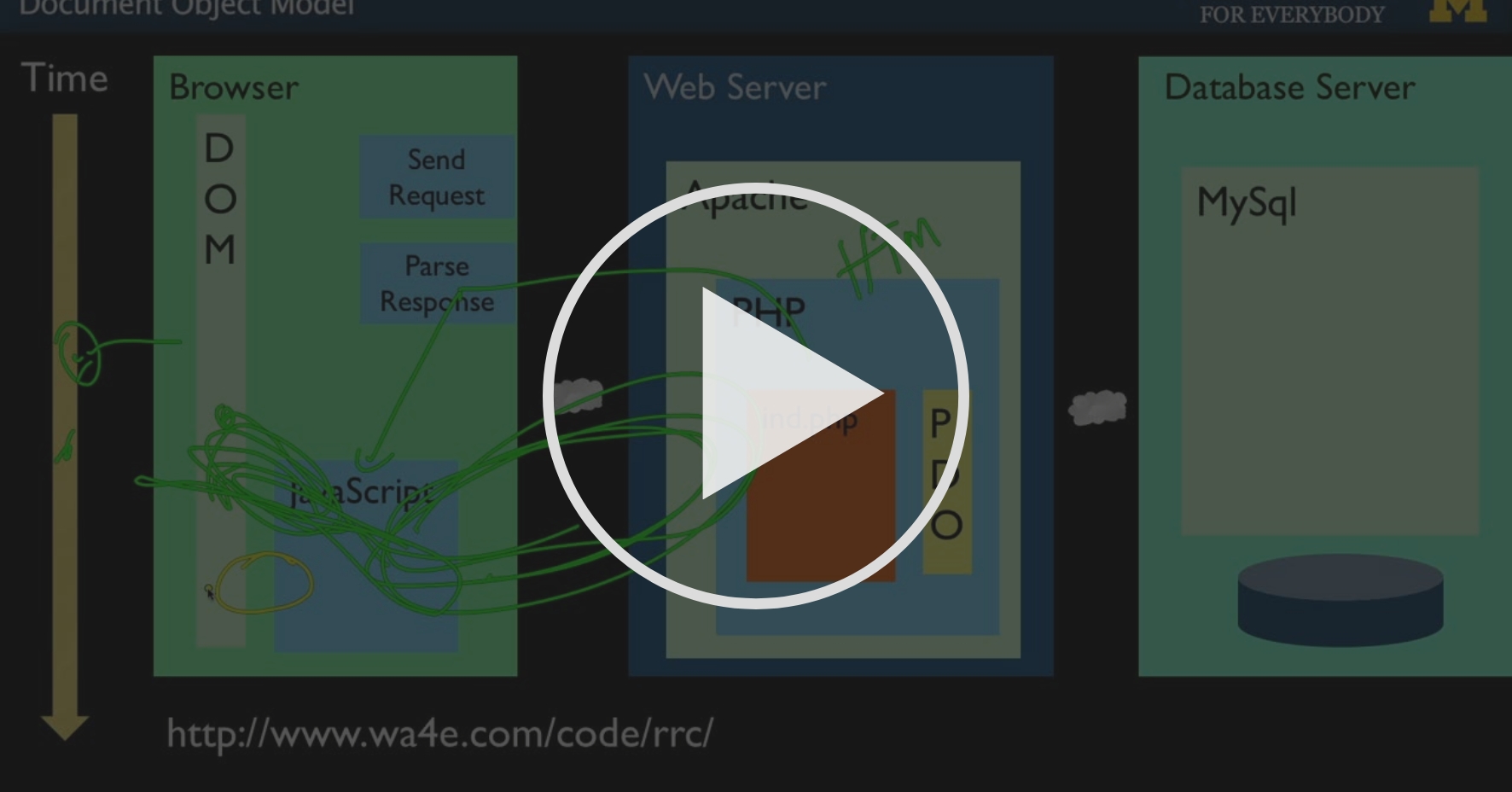 JavaScript - Document Object Model - Introduction to JavaScript | Coursera