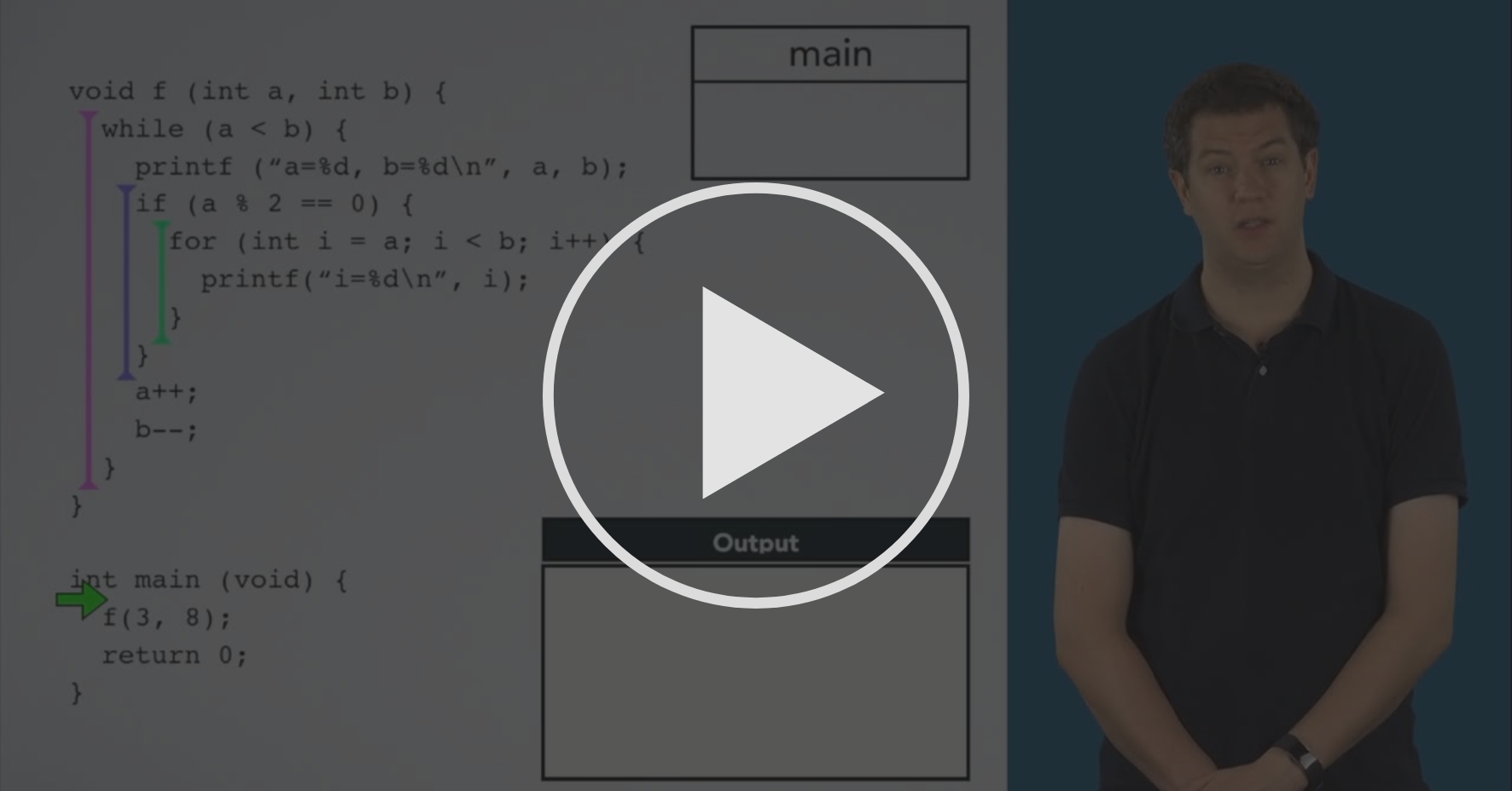 Execution Of Nested Loops Reading Code Coursera
