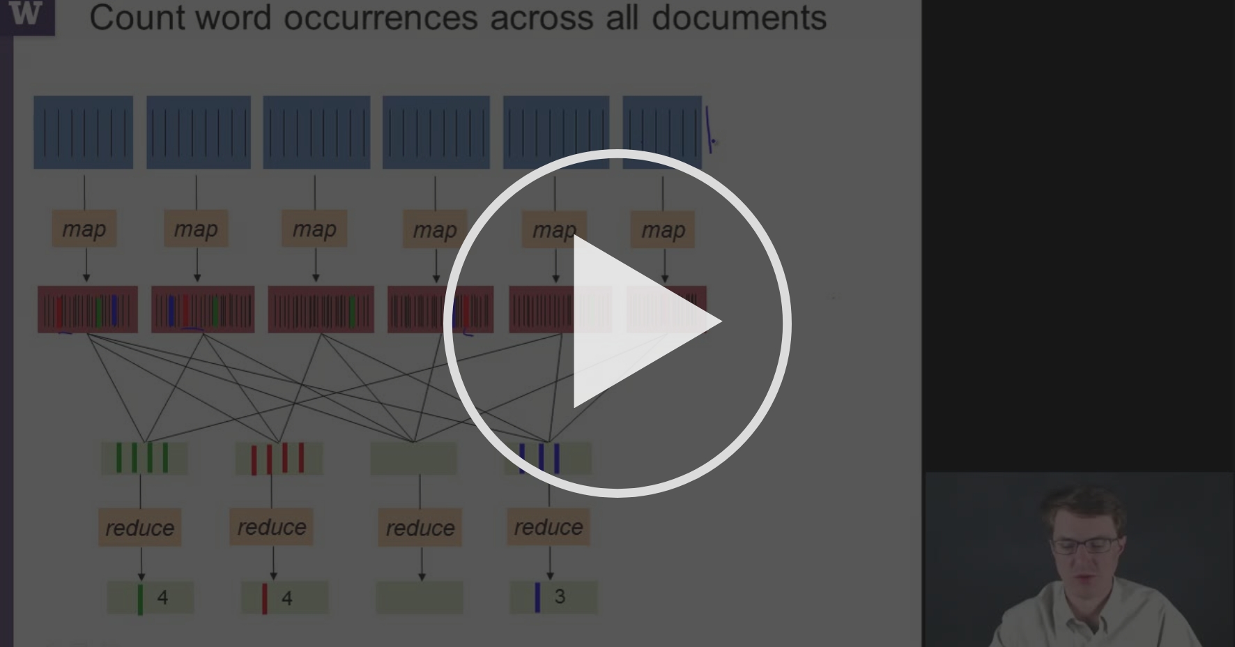 Mapreduce Abstraction Mapreduce And Parallel Dataflow Programming Coursera