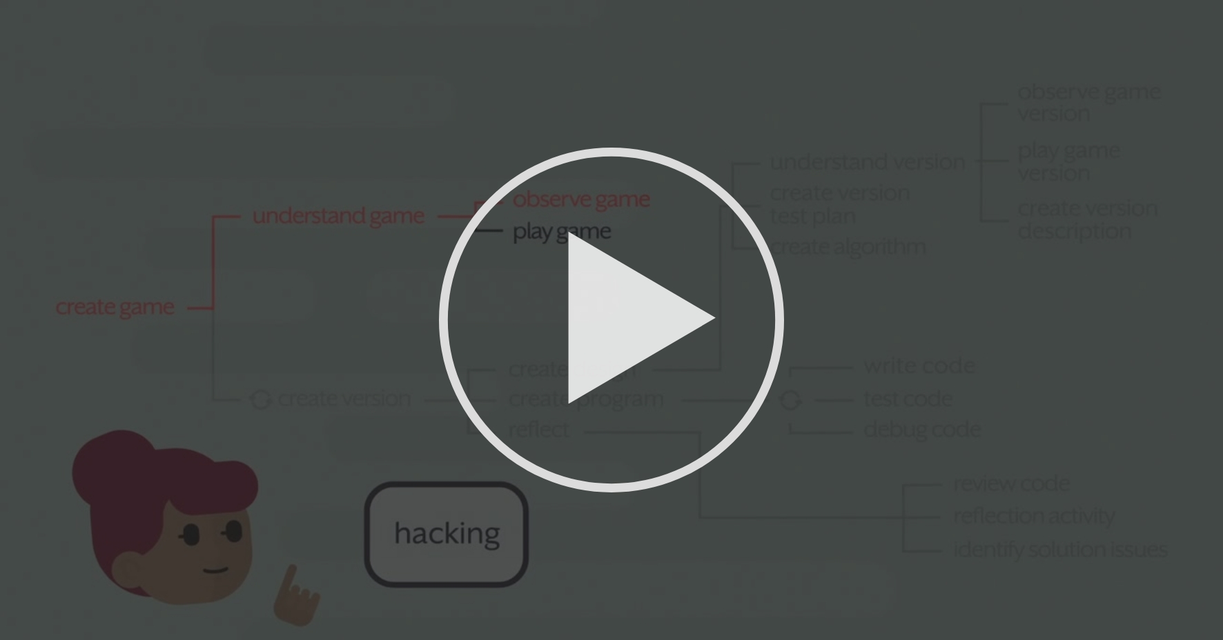 Observe Hacking Game Module 1 Design Hacking Version 1 Coursera 7365