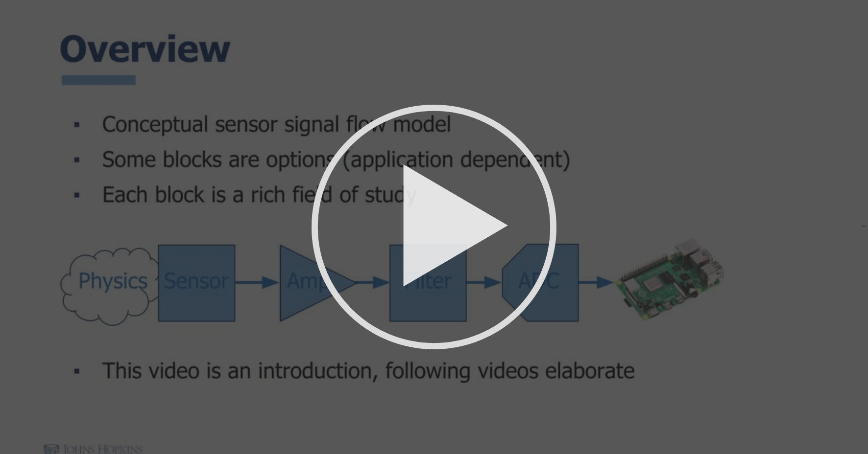 Sensor Signal Flow Interface Circuits Coursera