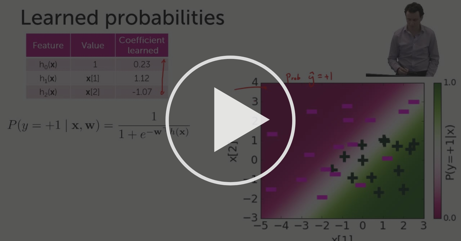 Visualizing overconfident predictions - Overfitting & Regularization in ...
