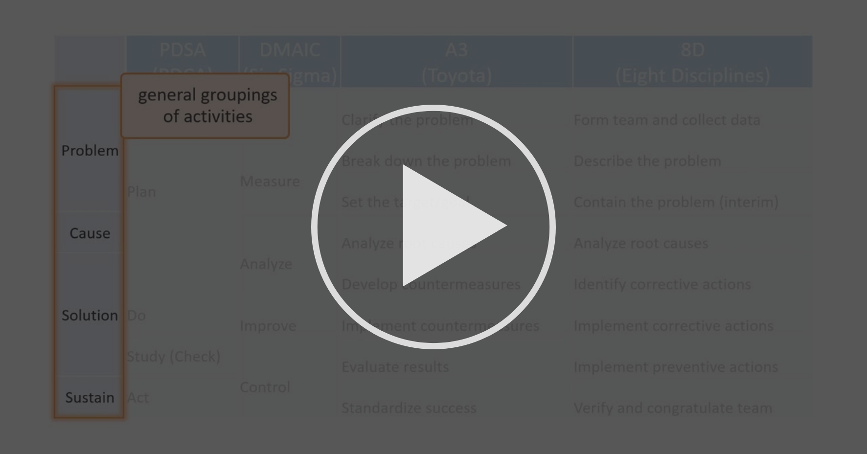 Statistical Problem Solving - Module 1: Statistical Thinking and ...