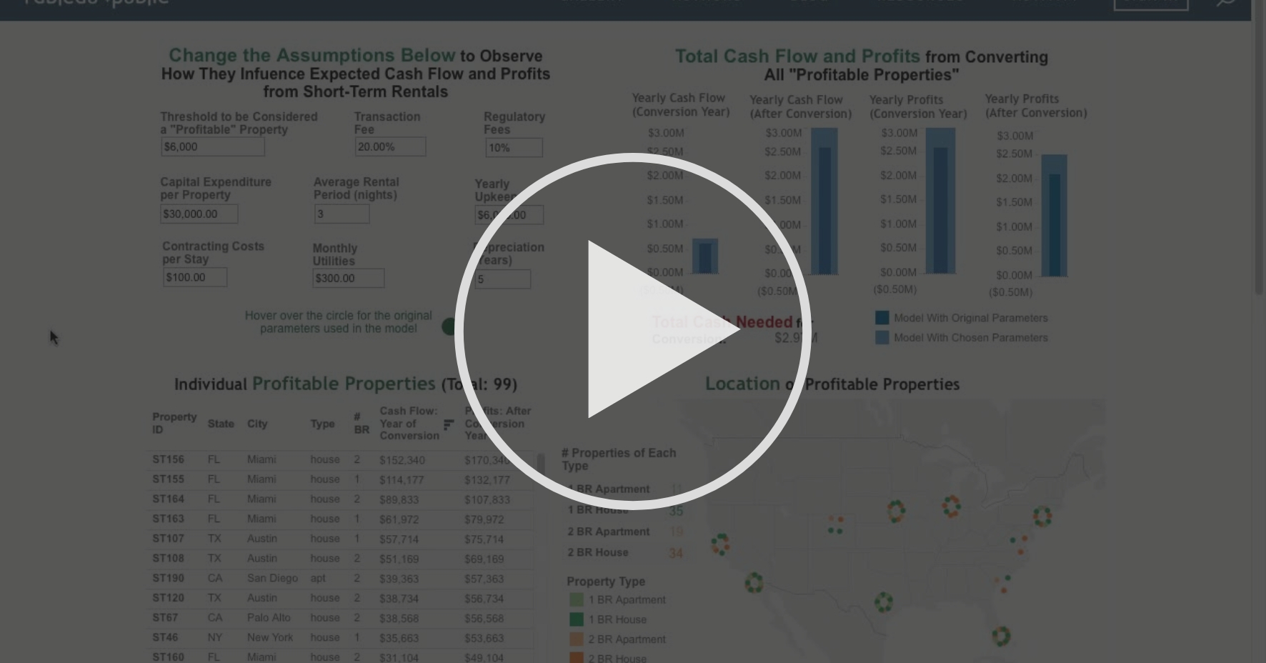 Dashboard Modification for a Financial Audience - Data Dashboard | Coursera