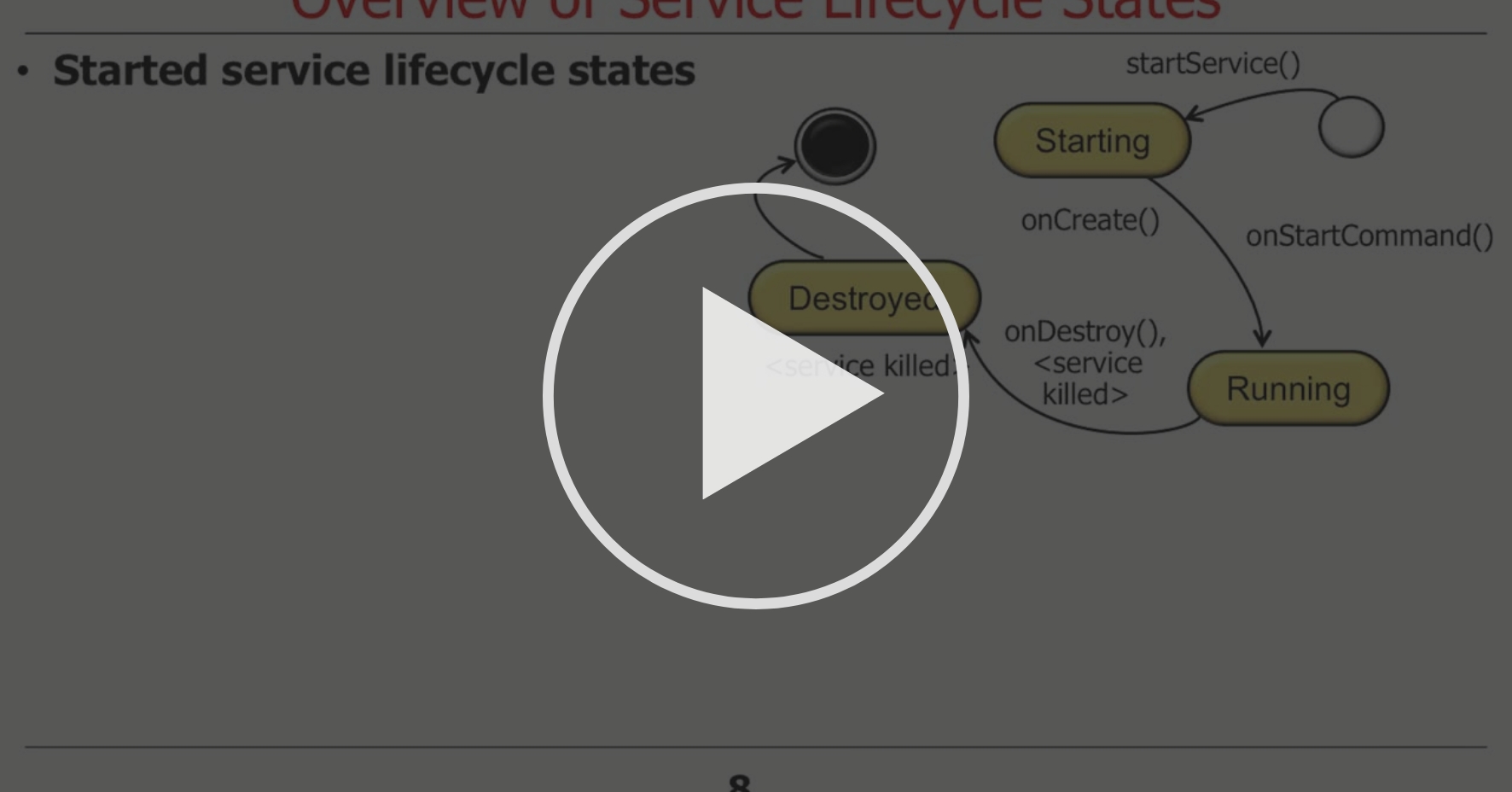 Service Lifecycle Operations (Part 1) - Android Started and Bound ...