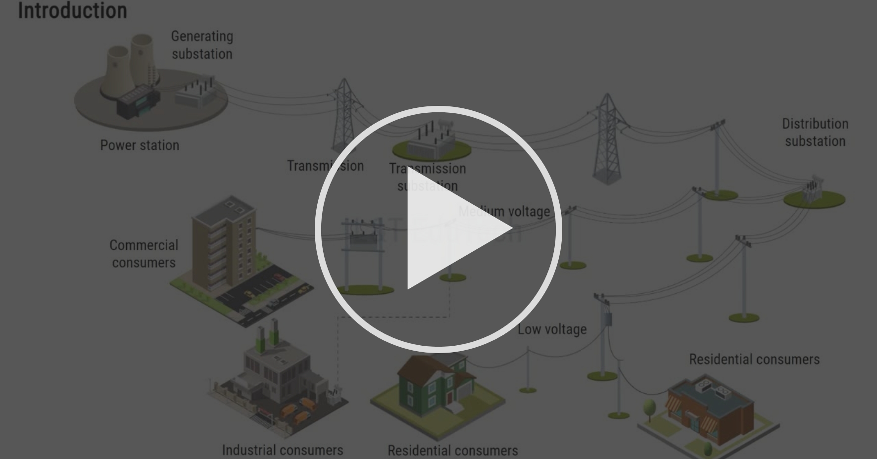Substation Introduction and Classifications part 1 - Substation ...