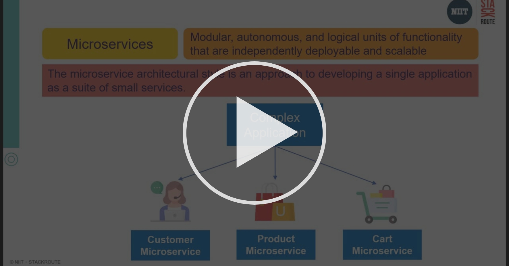 Define Microservices Building Microservices Coursera define-microservices-building-microservices-coursera
