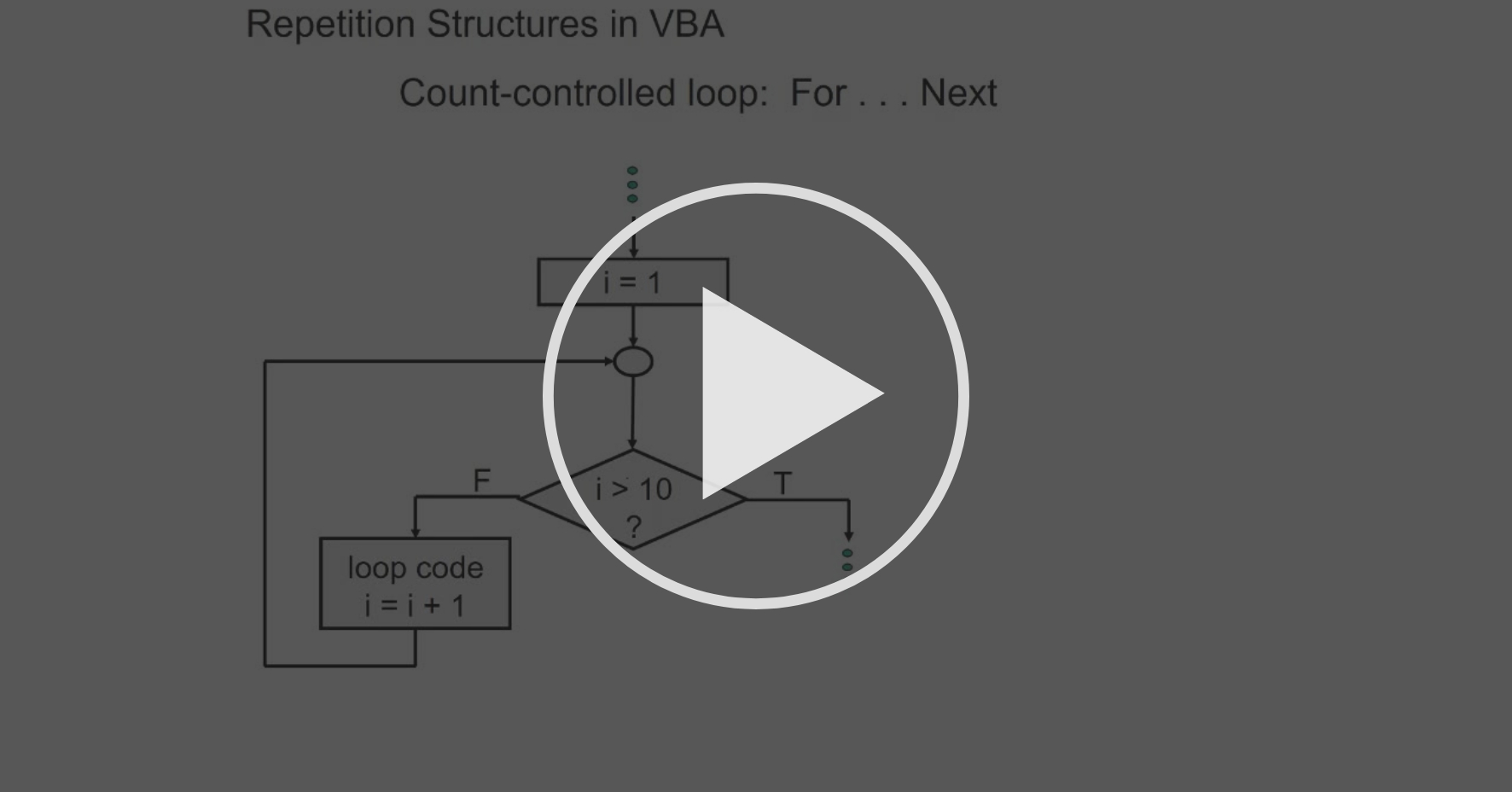 All About Fixed Iteration For Next Loops Programming Structures all-about-fixed-iteration-for-next-loops-programming-structures