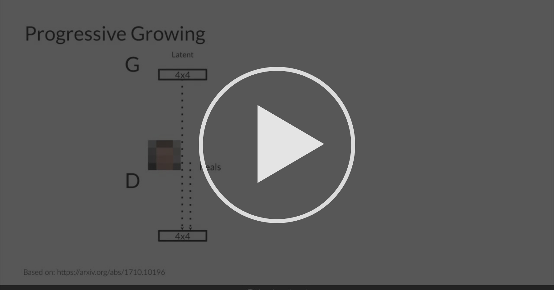 Progressive Growing - Week 3: StyleGAN and Advancements | Coursera