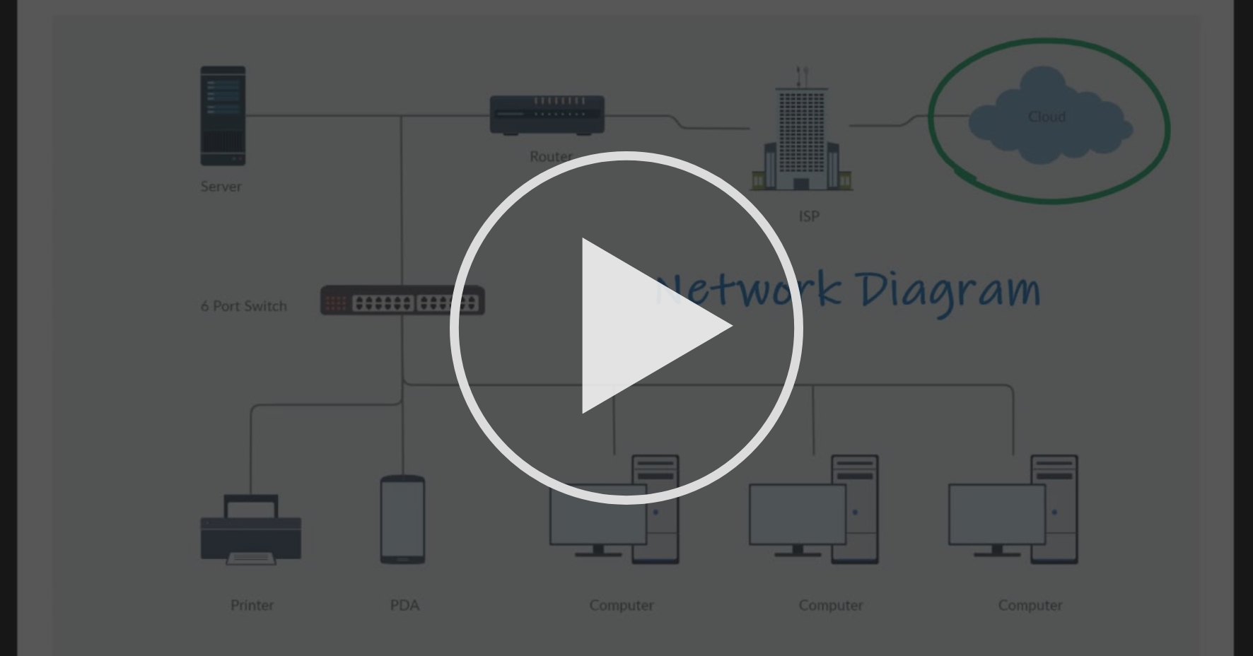 Database Architecture Part 2 - Relational Database Management Systems ...