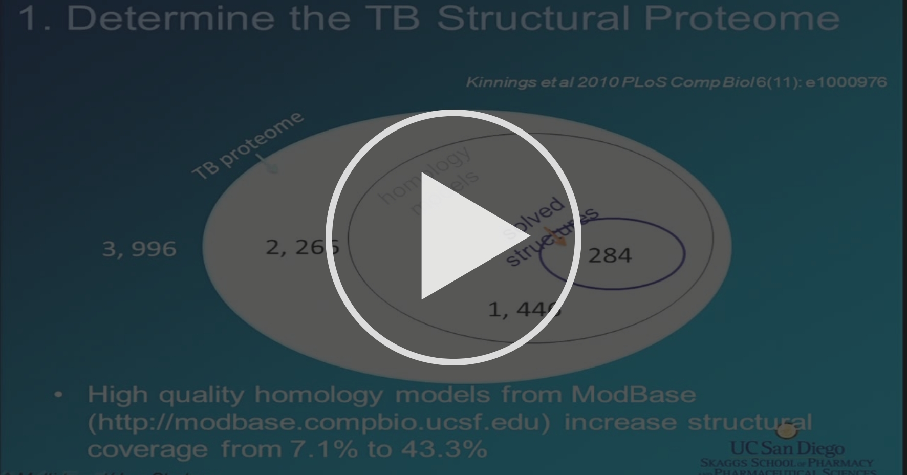 Drug Discovery Proteomics Genomics Iv Drug Discovery Proteomics Genomics Coursera 
