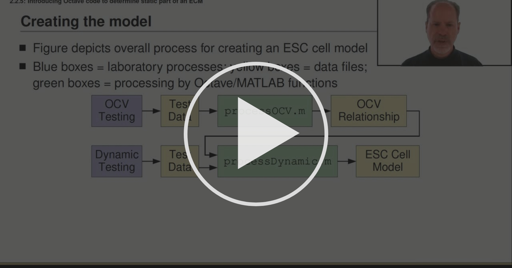 2.2.5: Introducing Octave code to determine static part of ECM ...