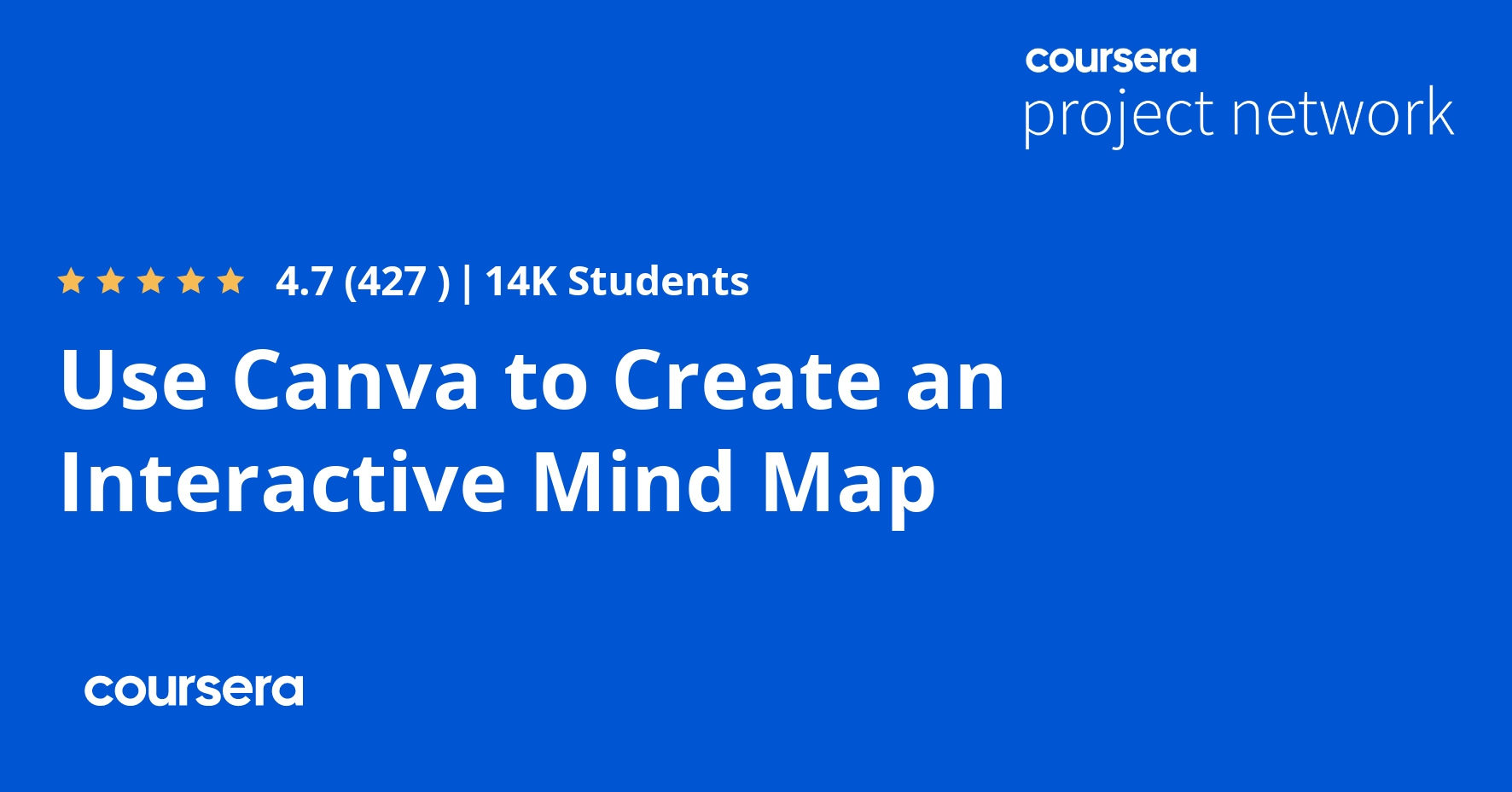 Use Canva To Create An Interactive Mind Map