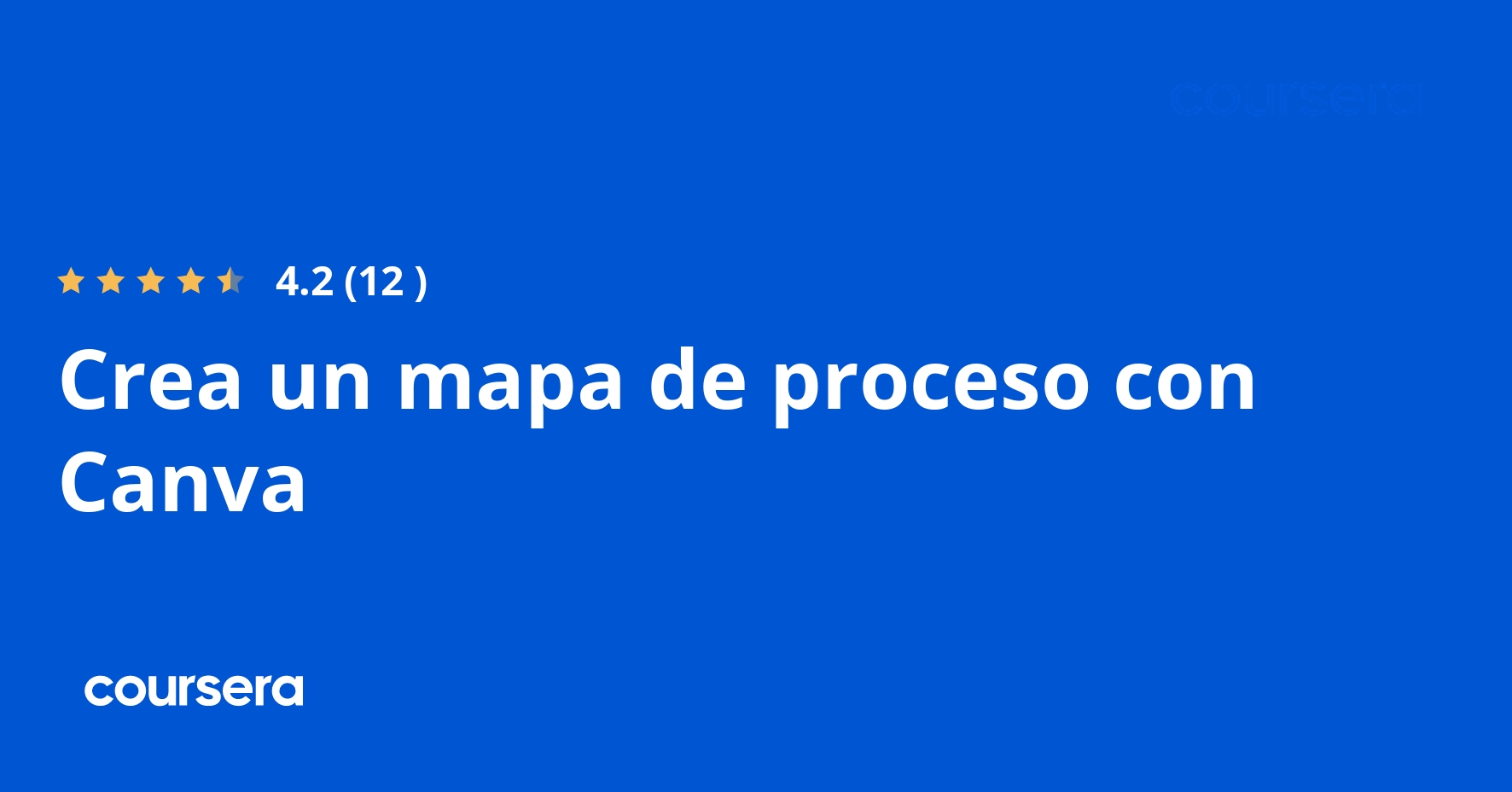 Crea un mapa de proceso con Canva