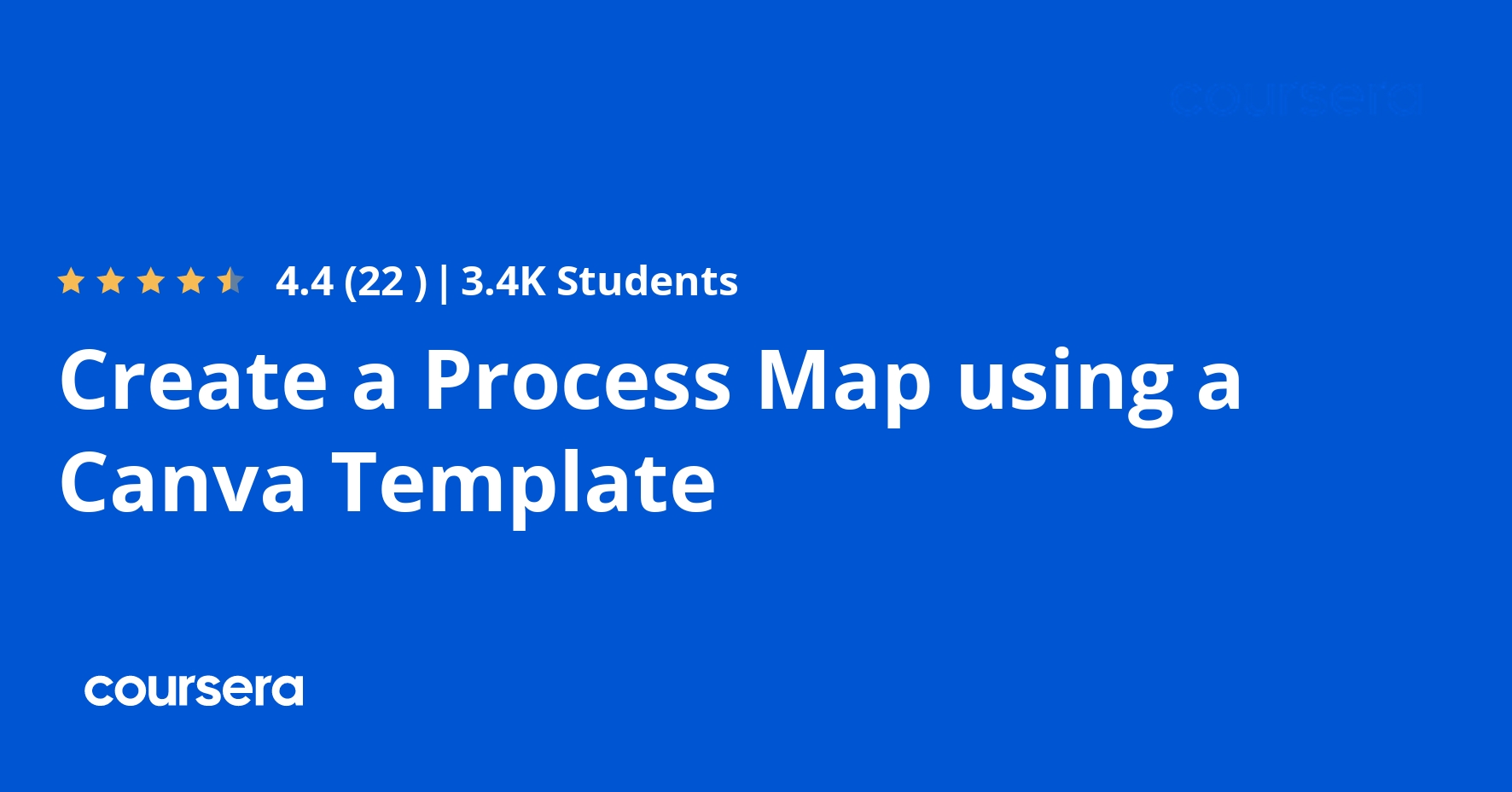 Create a Process Map using a Canva Template