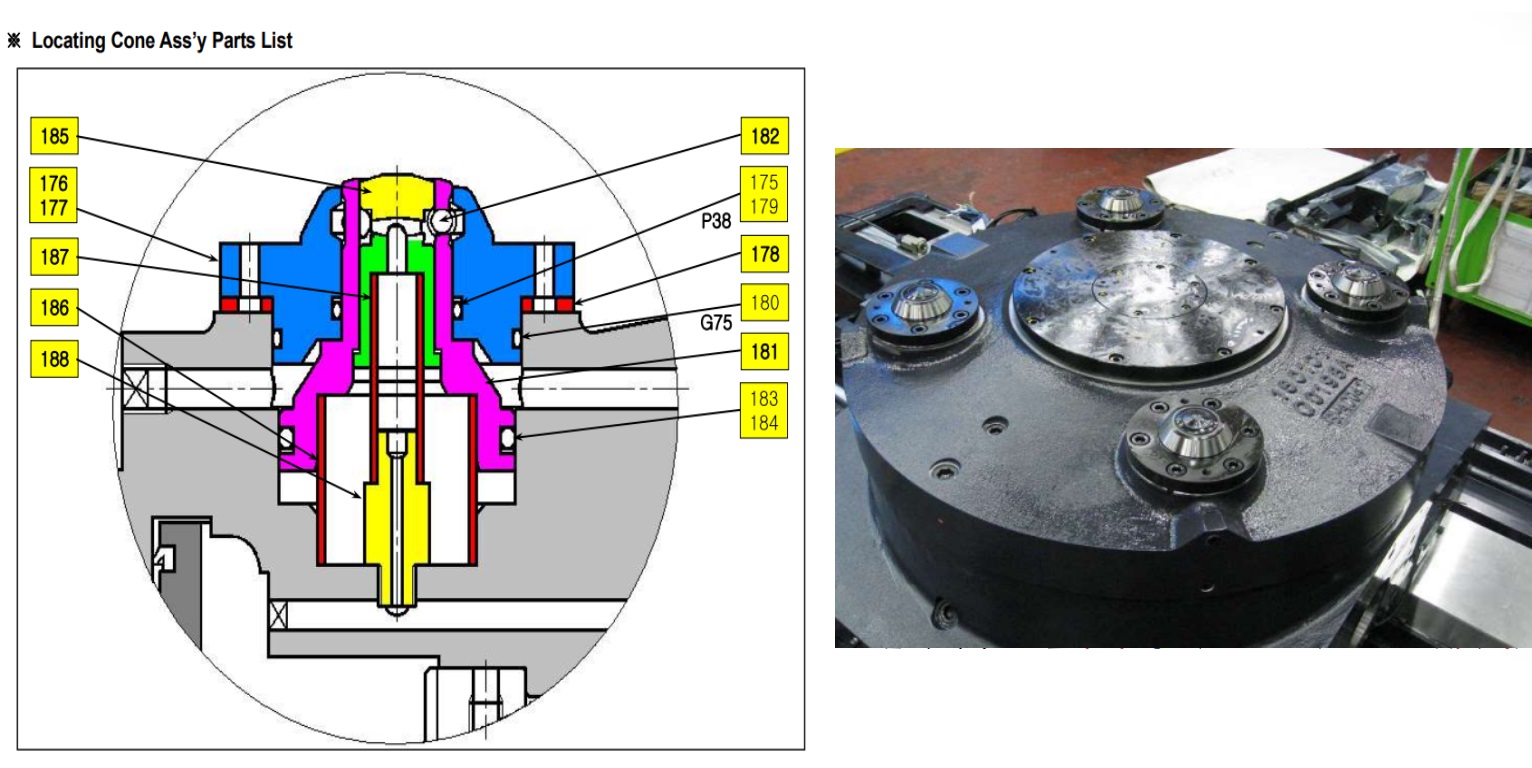 On-Site: HMC Rotary Table Rebuild | DN Solutions America - Training Portal