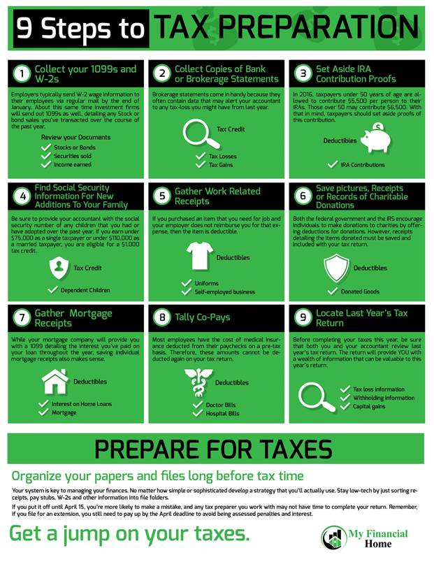 9 Steps Tax Preparation Download - My Financial Home Enterprises