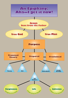 An Epiphany Bulletin Board - Concordia Publishing House