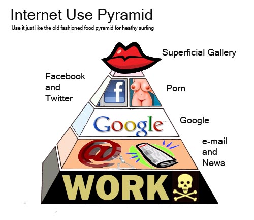 The Internet Pyramid - Superficial Gallery