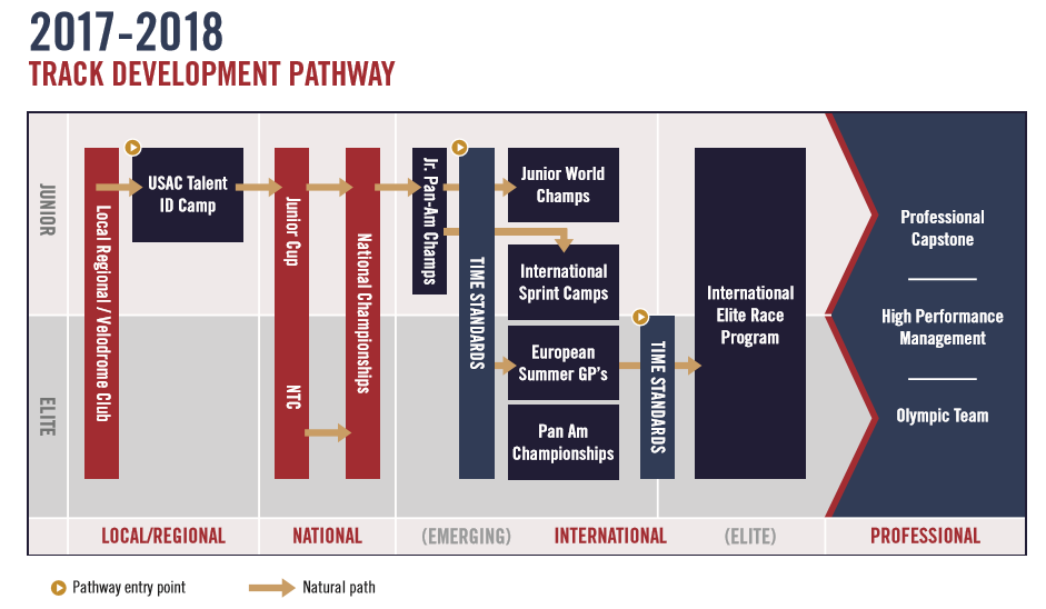 Team USA | USAC Track Cycling | USA Cycling