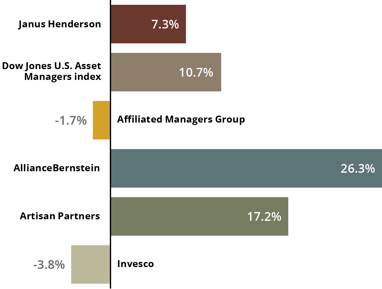 Graphic: What is Trian planning for Janus Henderson? | Pensions ...