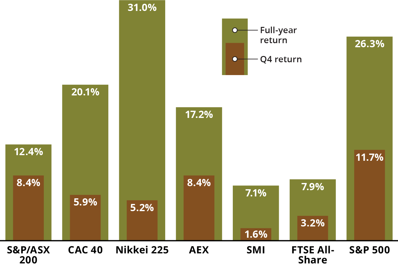 Pension fund returns of 7 major markets get big bounce-back year in ...