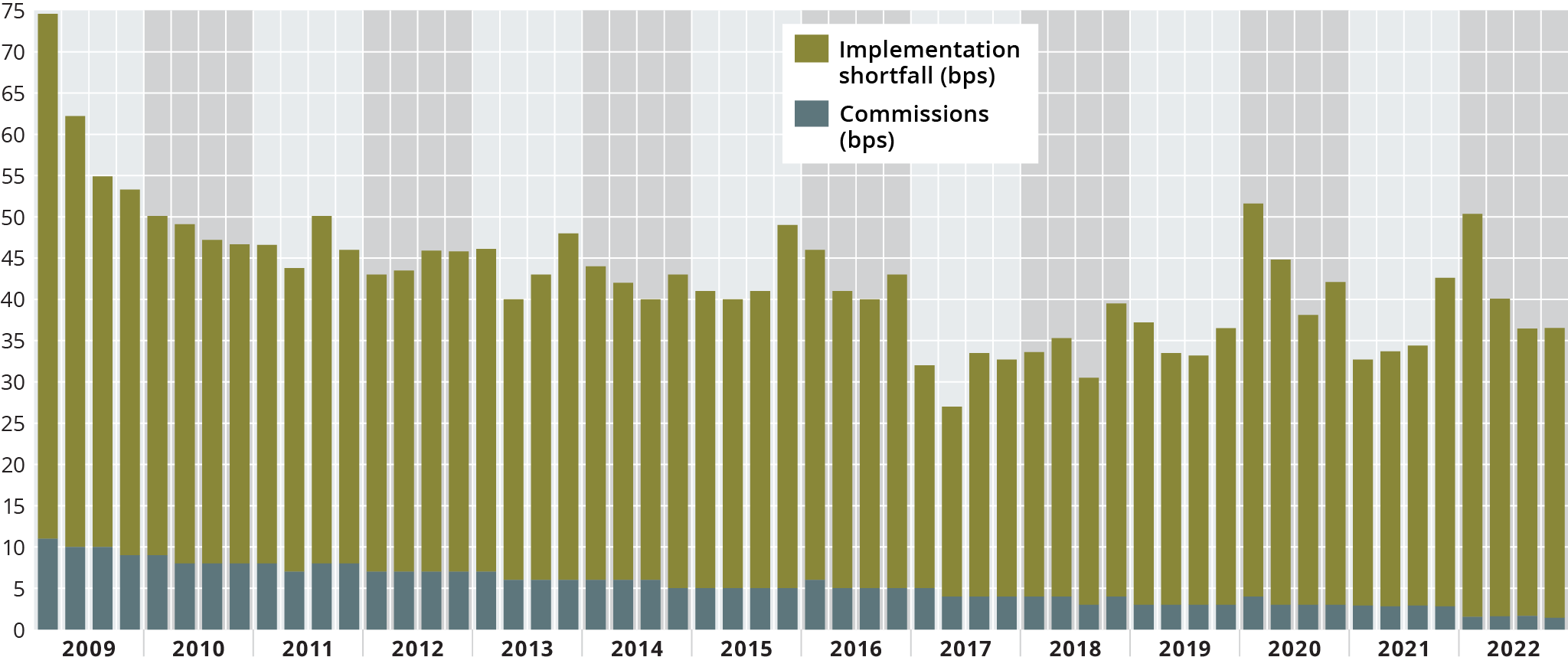 Tradewatch for Q4 2022 | Pensions & Investments
