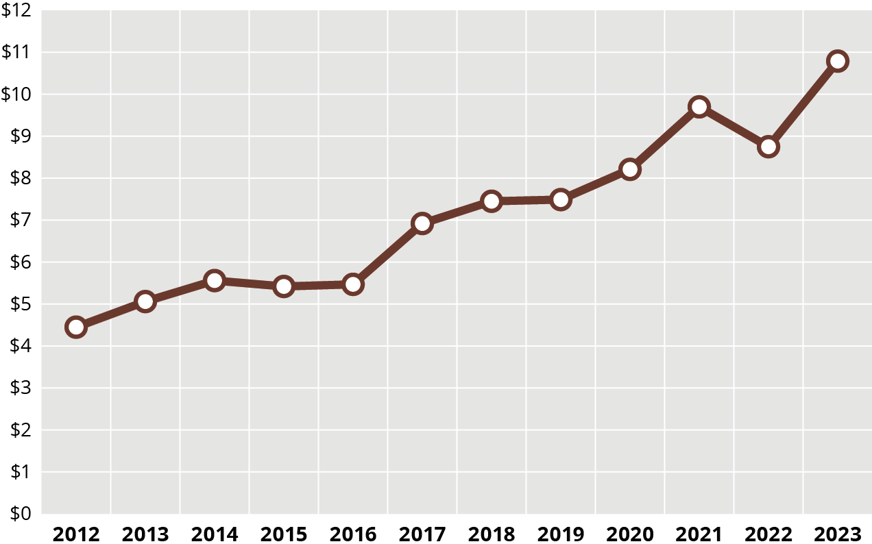 Record keepers turning to smaller plans to fuel growth after big 2023 ...