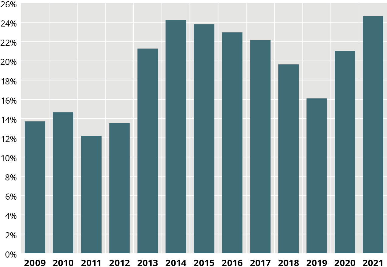 Graphic: Downward pressure on MBS | Pensions & Investments