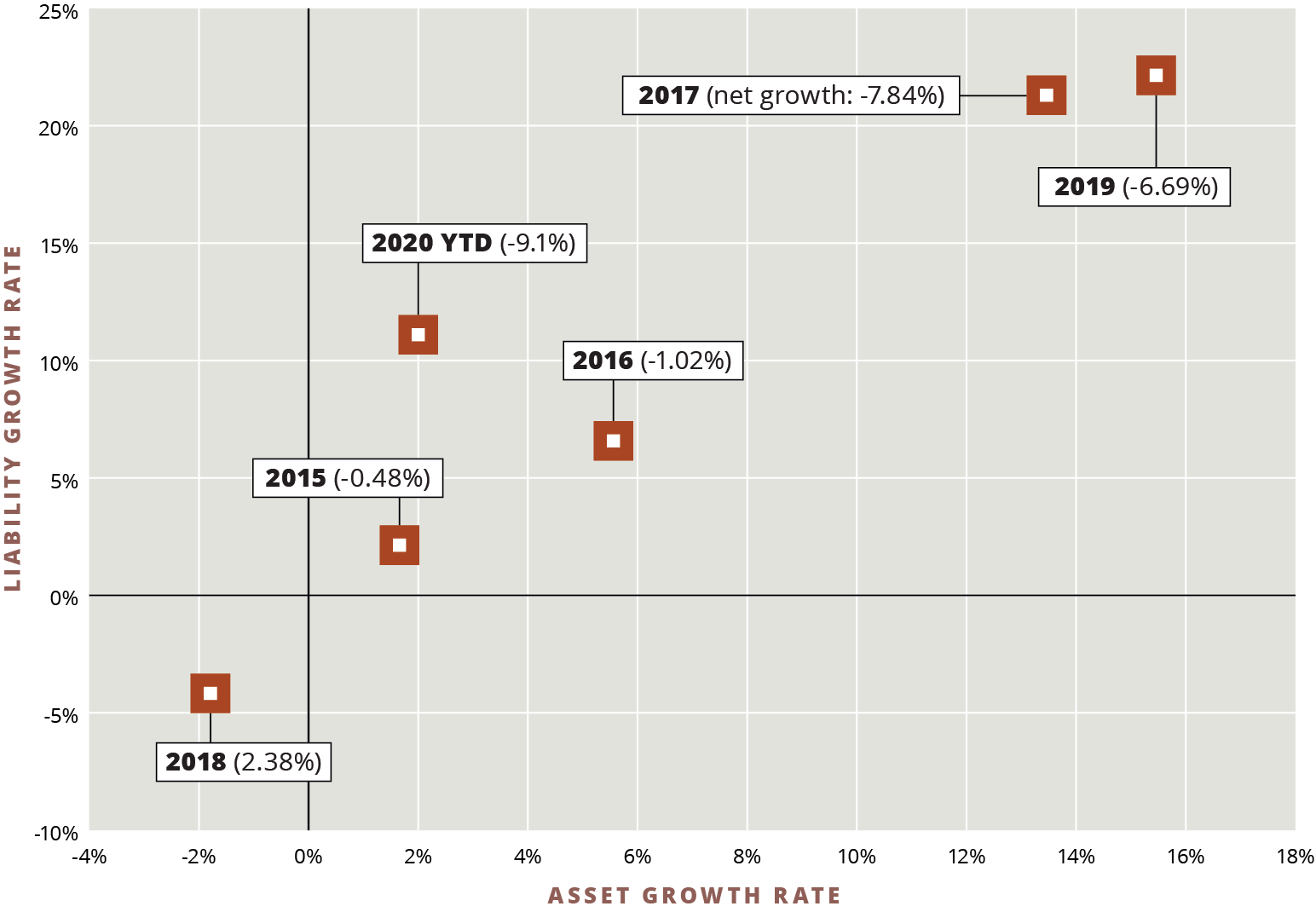 Trailing 12-month returns by asset class