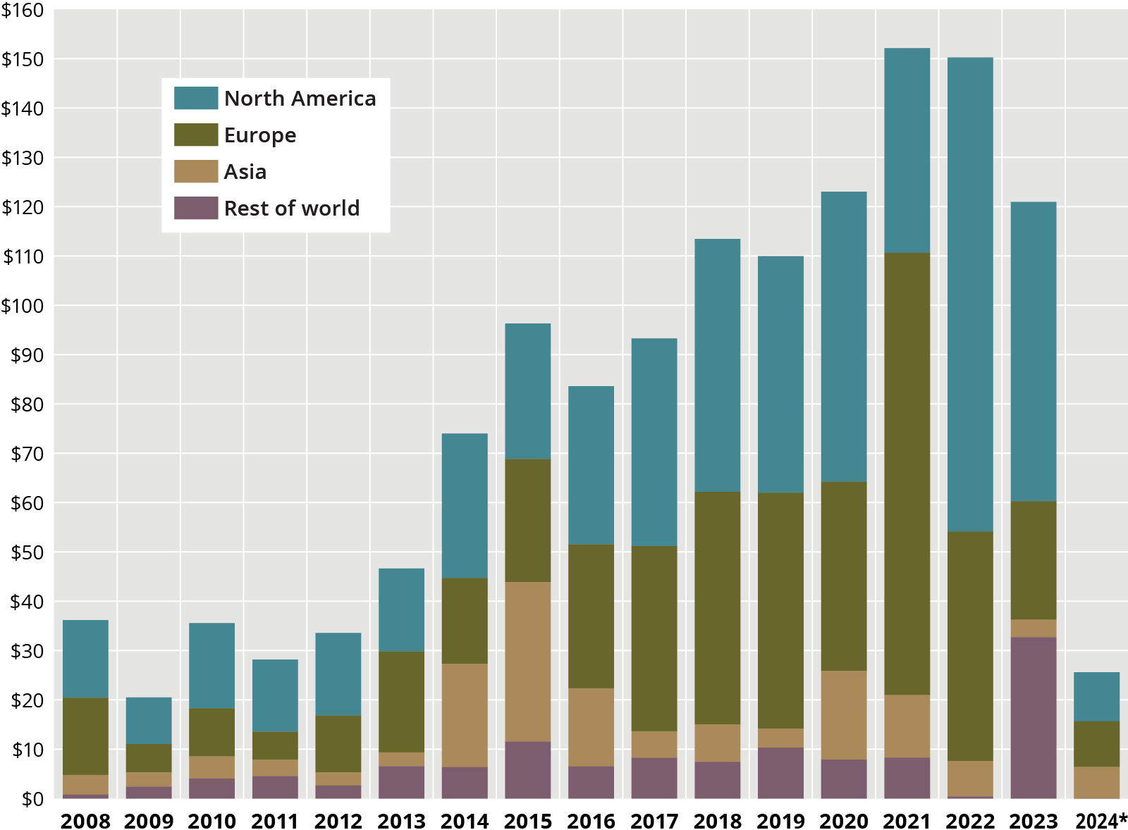 Graphic: Private infrastructure’s robust fundraising | Pensions ...