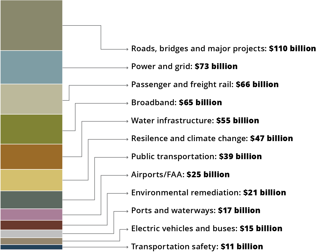 Graphic: Private infrastructure’s robust fundraising | Pensions ...