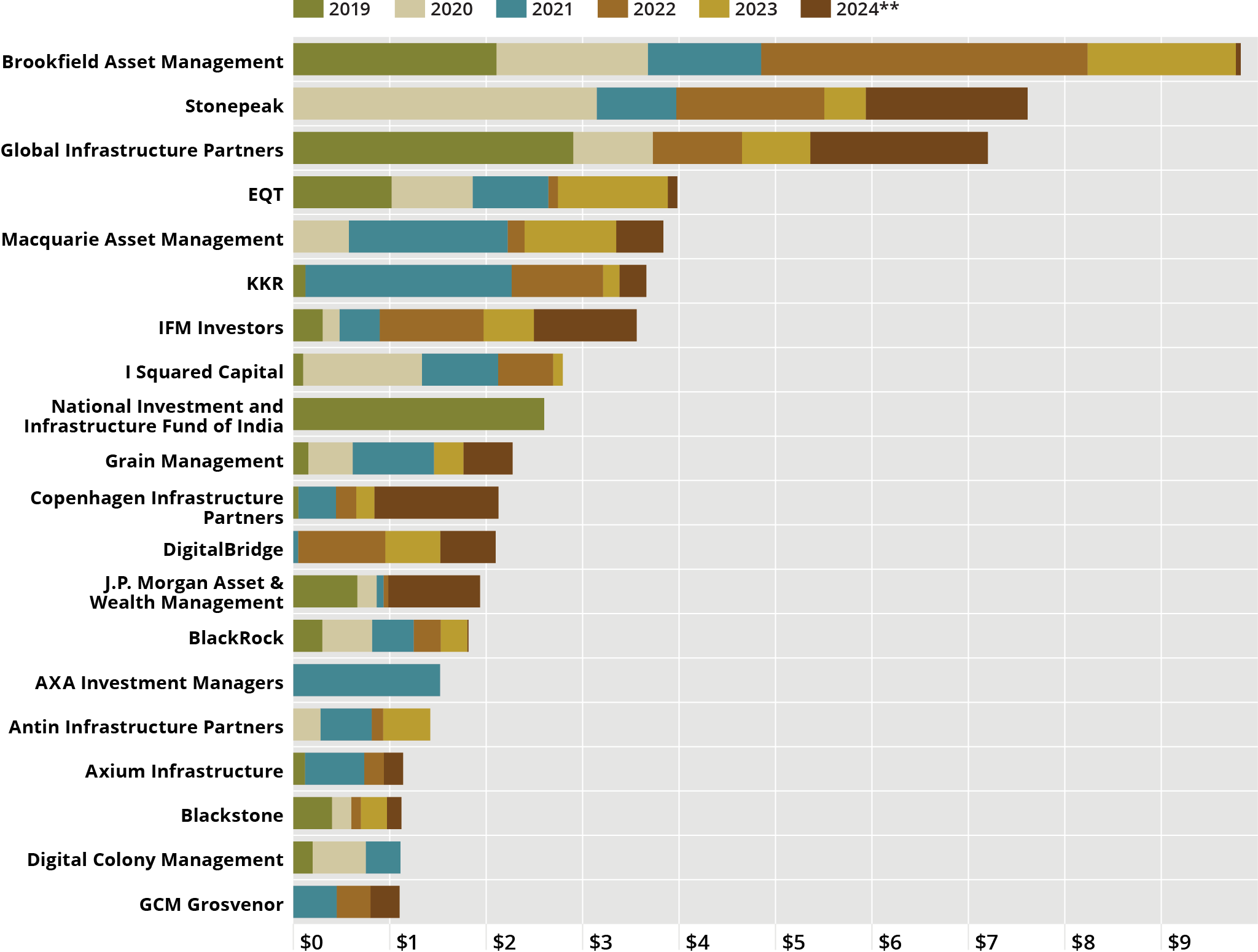 Graphic: Private infrastructure’s robust fundraising | Pensions ...