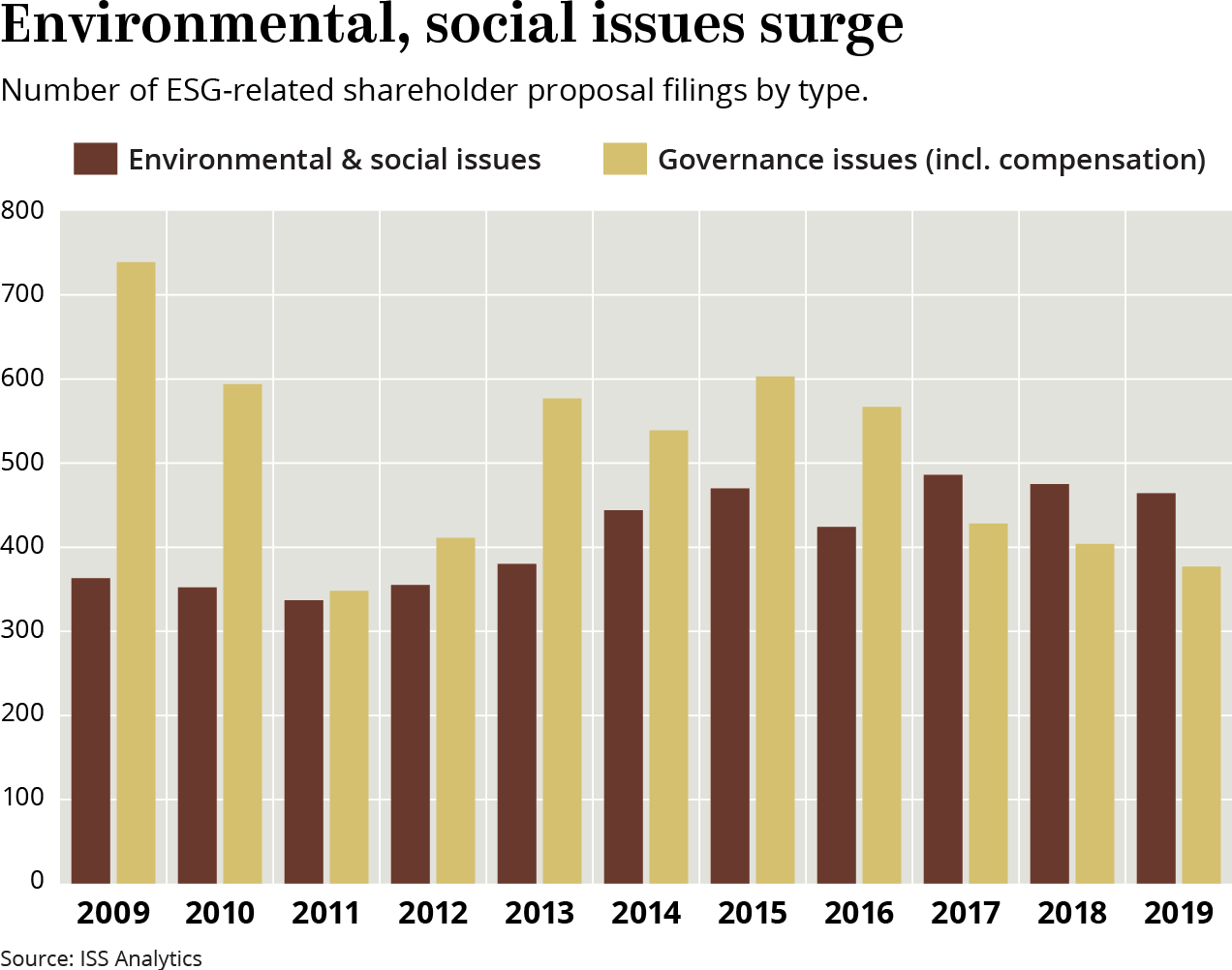 Public funds taking the lead in spectacular boom of ESG | Pensions ...