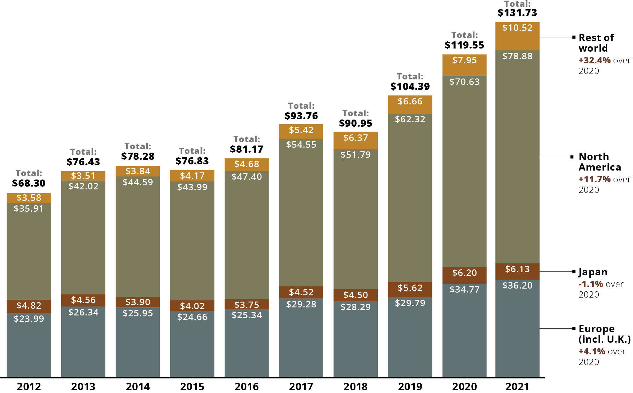 Graphic: Asset growth of the P&I/Thinking Ahead Institute World 500 ...