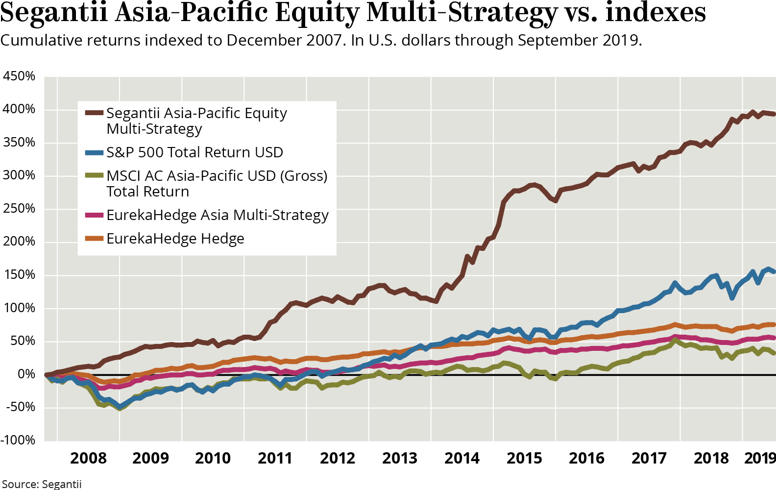 Navigating the tide secures benefits for Hong Kong firm | Pensions ...