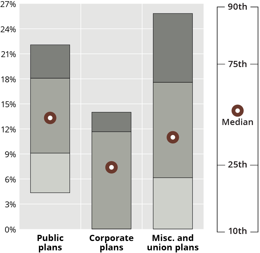 Graphic: Private equity managers under the microscope | Pensions ...