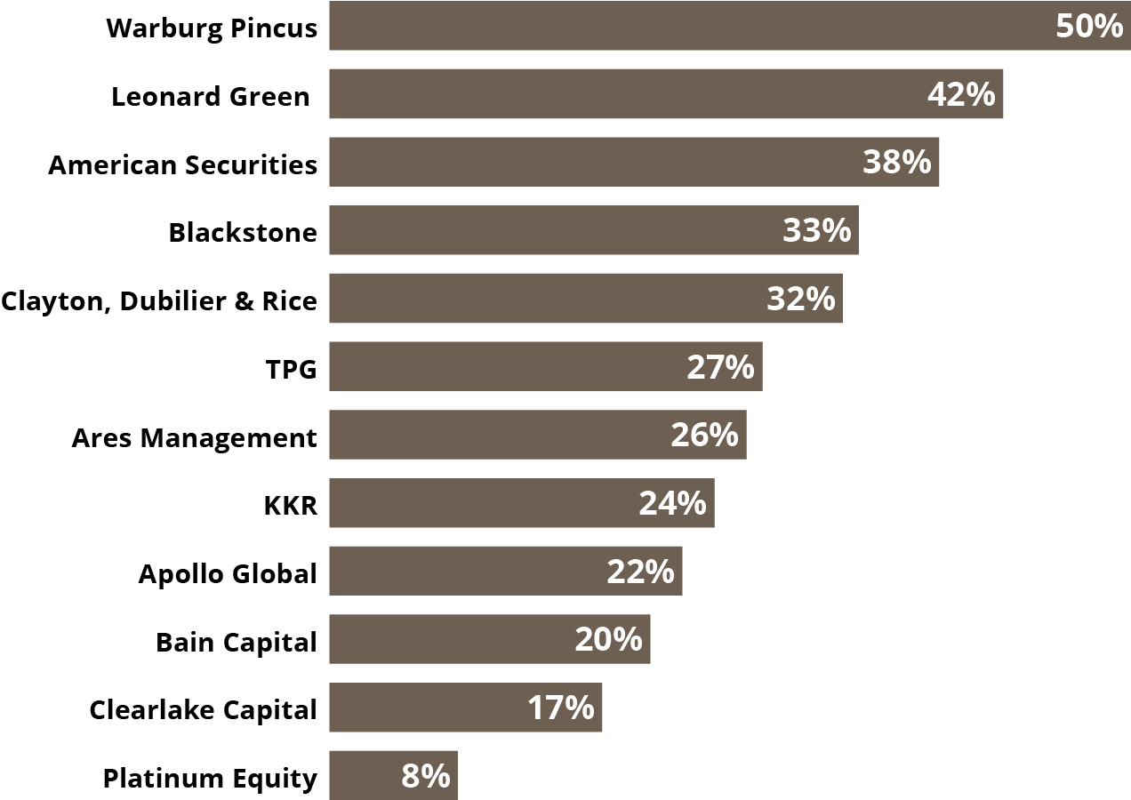 Graphic: Private equity managers under the microscope | Pensions ...