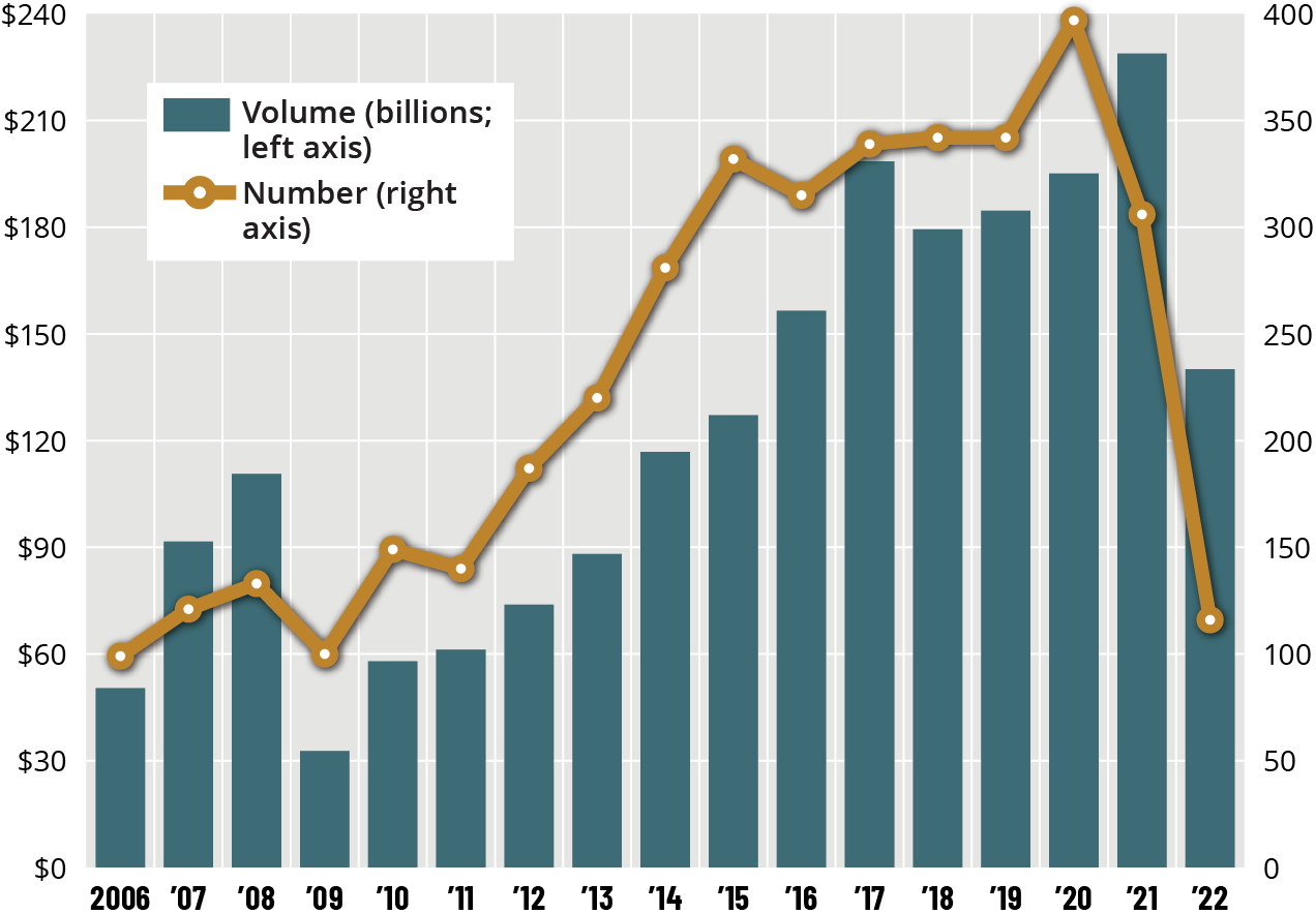 Graphic: Private credit's tough outlook | Pensions & Investments